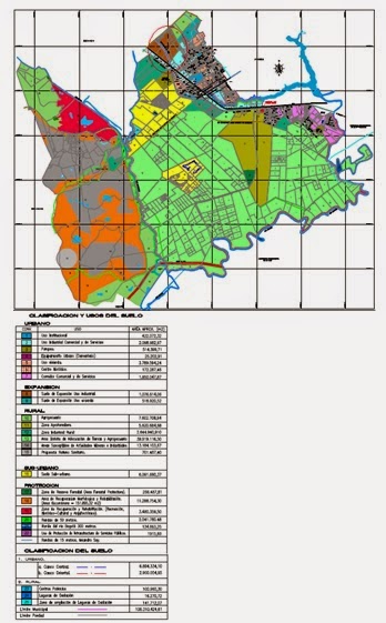 lacteos bufalina: ESTUDIO TECNICO