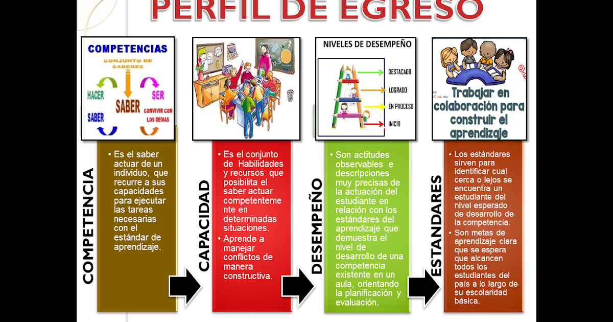 ANÀLISIS DEL PERFIL DE EGRESO