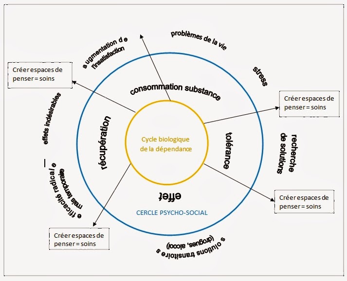 Corinne Dudoit: Adddictions