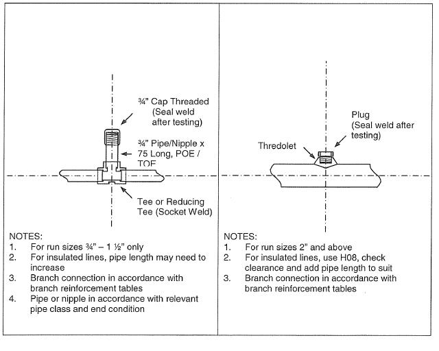 Piping Info: Typical Process Vent / Hydro Test Vent & Drain Assemblies
