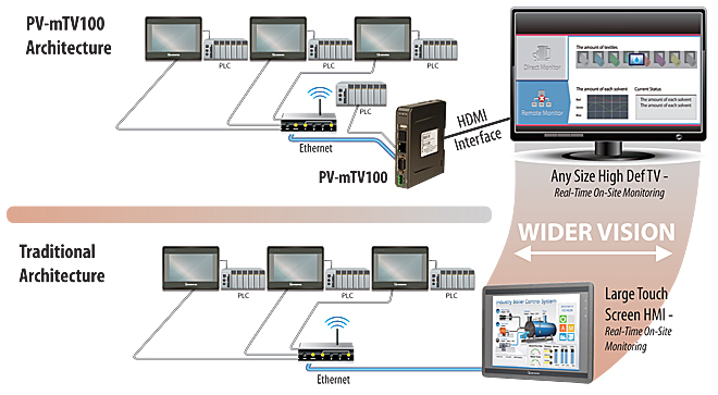 Đại lý màn hình Weintek - Proface : 2016