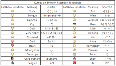 Kode Emoticon Facebook Terbaru 2013 | Aneka Media Informasi