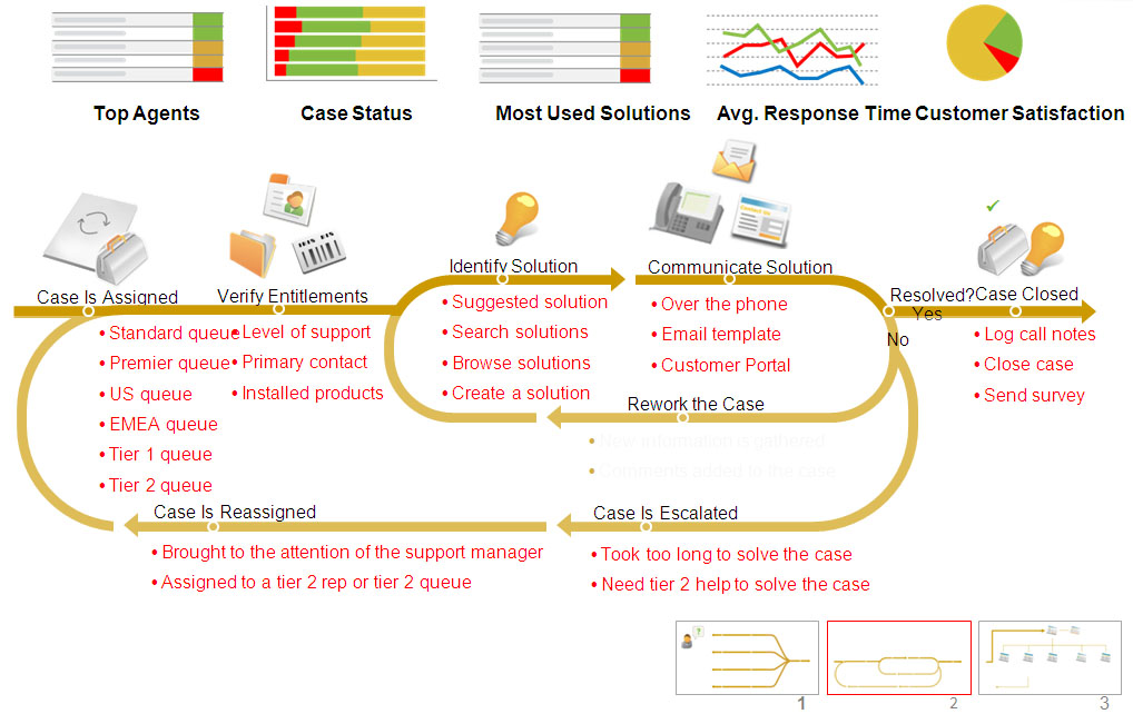 Laptopirosis: Customer relationship management dari salesforce