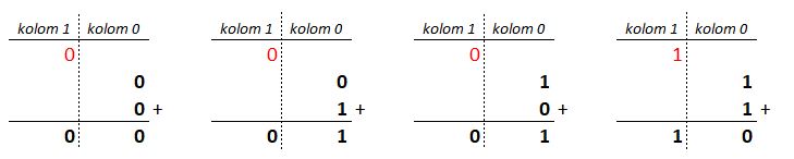 Perhitungan Bilangan Biner
