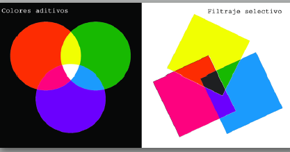 Semana 7: Elementos morfológicos de la imagen