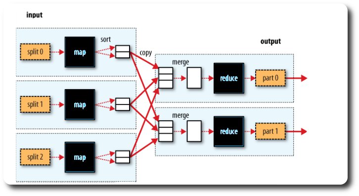 Xml and More: Volume Rendering using MapReduce