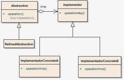 Gambas Mis Programas y el Softwarelibre: Patrón Bridge: Ejemplo ...