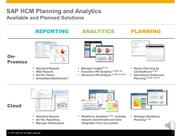 Software en la nube, mobilidad, big data y empresas