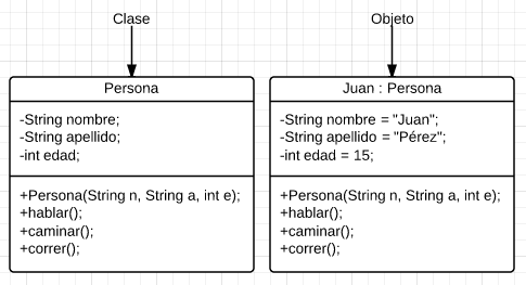 Programación Orientada a Objetos con Java: 2012