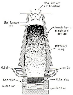 BATA API DAN SEMEN TAHAN API - PT BENTENG API REFRACTORINDO (SURABAYA ...