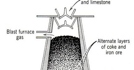 BATA API SK DAN SEMEN TAHAN API: Pasang Refractory Furnace,Refractory ...