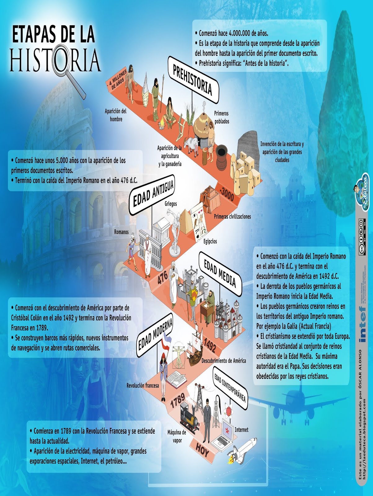 PROJECTE HISTÒRIA: PRIMERA TASCA