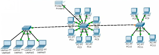 Topología de anillo y doble anillo