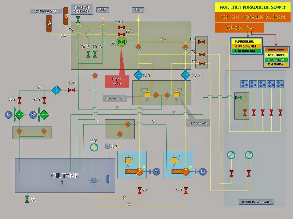 Inside Power Station: Electro-Hydraulic Control (EHC)