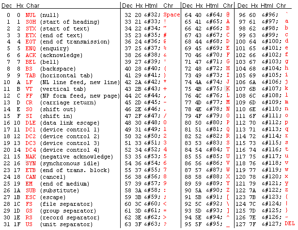 codigos ascii simbolos gratis del 2020 codigos ascii simbolos gratis ...