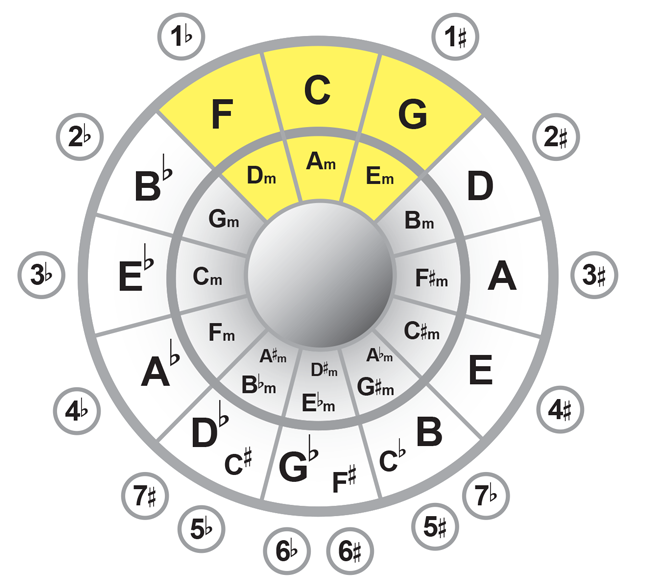 Theory and Practice (WORTH IT OR NOT?) | Creative Guitar Studio