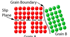 EDUCATION BLOG: Grain boundaries