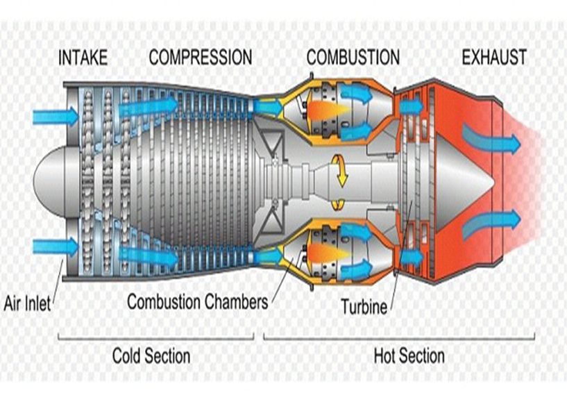 Inspirasi Kuliahmu: PLTG (Pembangkit Listrik Tenaga Gas)