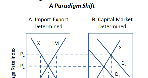 Americans Backing a Competitive Dollar - Now!: Exchange Rate ...