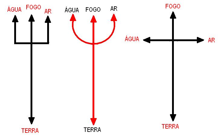 Umbanda:O Reino da Paz: O TRIDENTE DE EXU