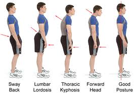 how to grow taller: Is Your Posture Making You Shorter????