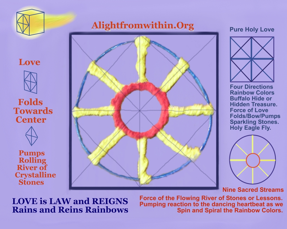 Rainbow Warriors of Prophecy