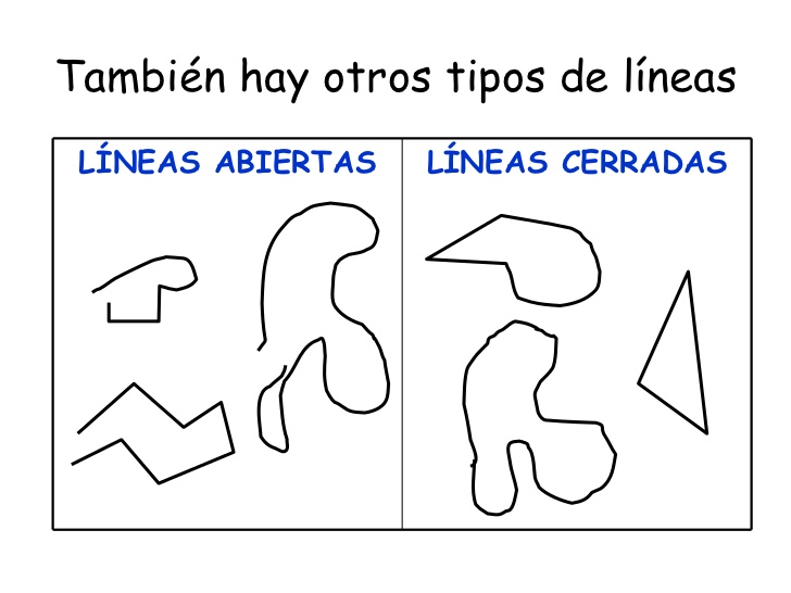 La ventana de mi clase. 1º de Primaria: TIPOS DE LÍNEAS: rectas, curvas ...