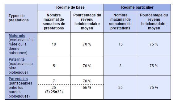 Nouvelles de Montreal: 2015