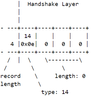Let's go in depth: Inspecting TLS/SSL