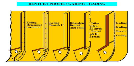 Apa Yang Dimaksud Dengan HULL STRUCTURE