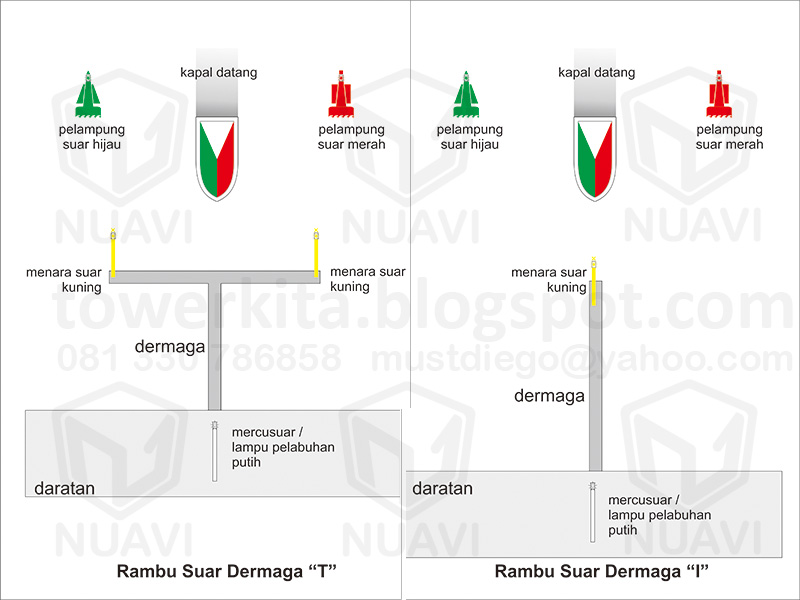 Standard Penempatan Rambu Laut SBNP Pelabuhan - tower komunikasi radio ...
