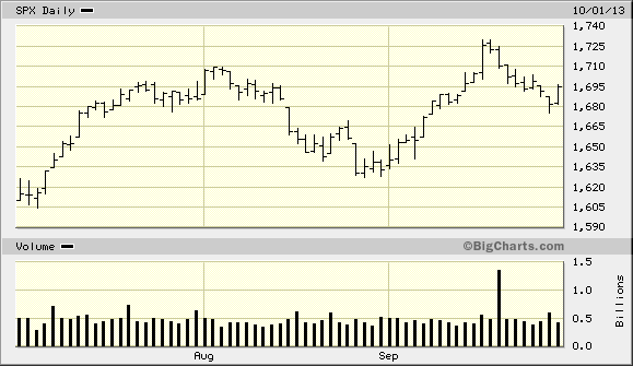 Clif Droke Market Analysis: Kress Cycle forecast for 2014