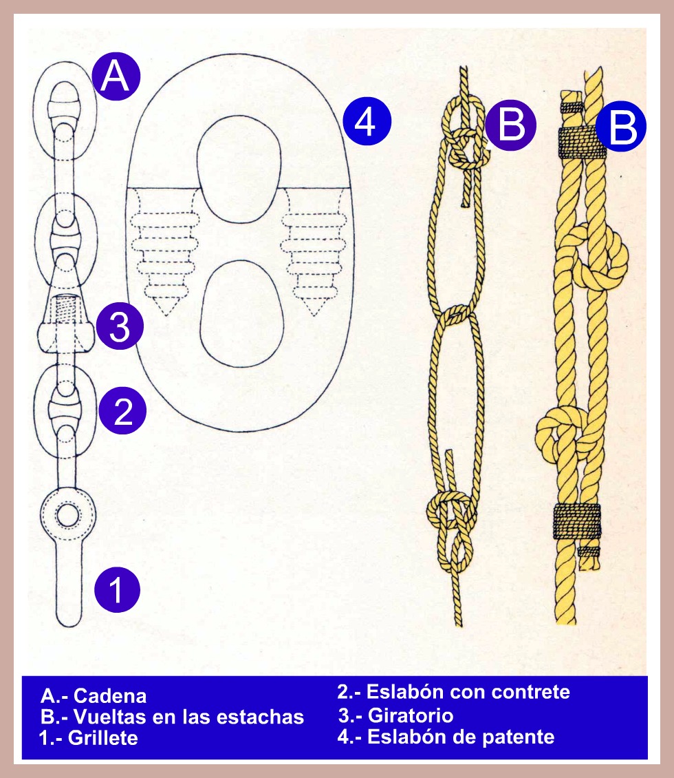 BENITO SACALUGA RODRÍGUEZ: ANCLAS