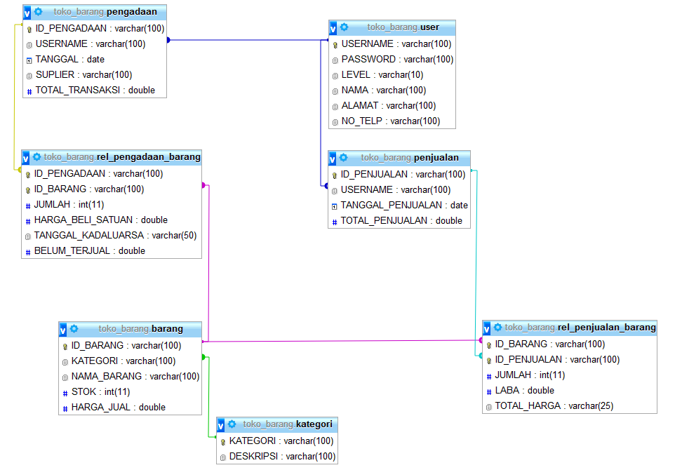 LITA'S BLOG: PEMBUATAN DATABASE MENGGUNAKAN MYSQL