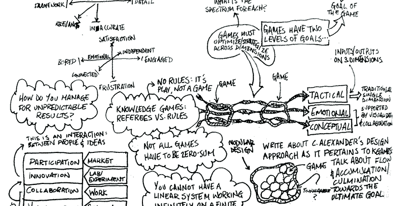 Create A 2D Game - Part 1: Concept Development | OnlineDesignTeacher