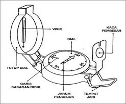 Pengertian, Macam-macam, bagian bagian dan Back Azimuth Kompas lengkap ...