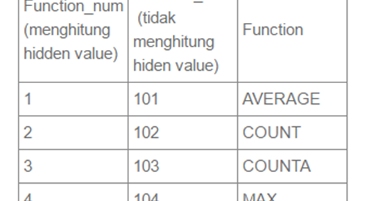 googlingmaniac: Fungsi Subtotal dan Contoh Penggunaannya