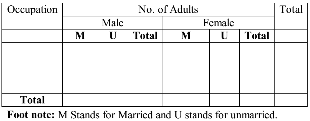 Biostatistics : Types Of Tabulation | Study Of Plant Biostatistics : Types Of Tabulation | Study Of Plant
