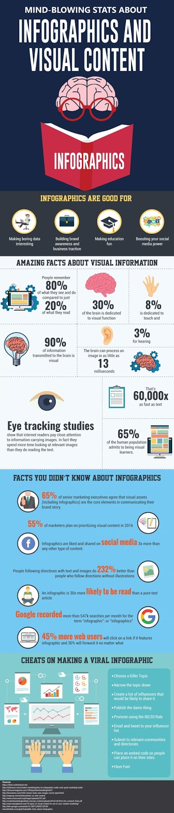 About Infographics And Visual Content - Visulattic - Your Infographics ...