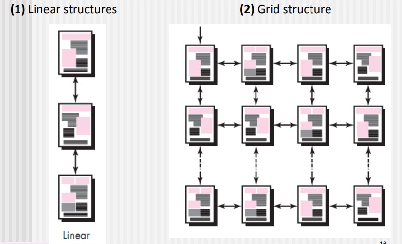 Software Engineering A Design Pyramid For Webapp