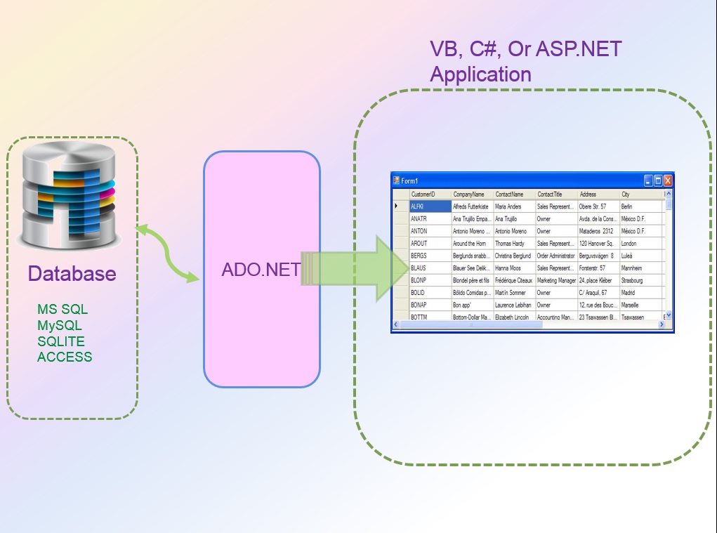 Electrical Friend: 2019