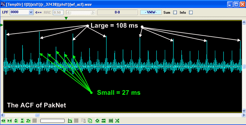 Signals Analysis: FSK:PakNet - communication of data system (VHF)