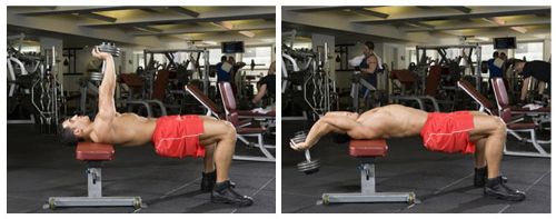 Ginastica e Fitness, musculação, alimentação e saude: Pulôver: um ...