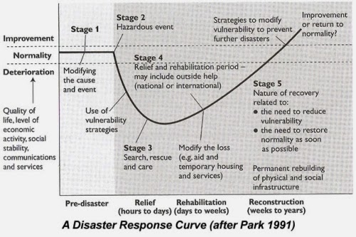 Kieran's unit 4 Tectonic Hazards: Enquiry Question 3