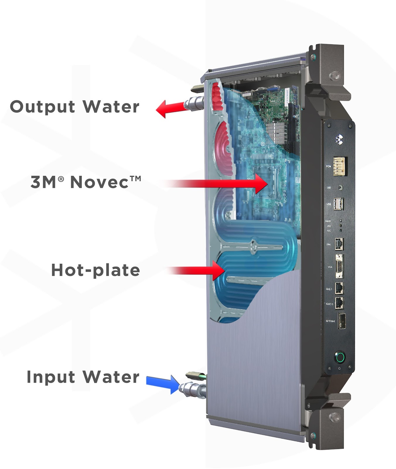 Iceotope News: The Iceotope Liquid Cooling System in Action