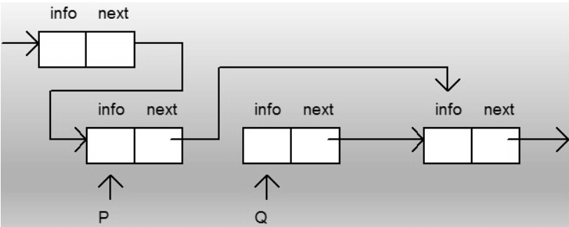 LINKED LIST | Tugas Struktur Data