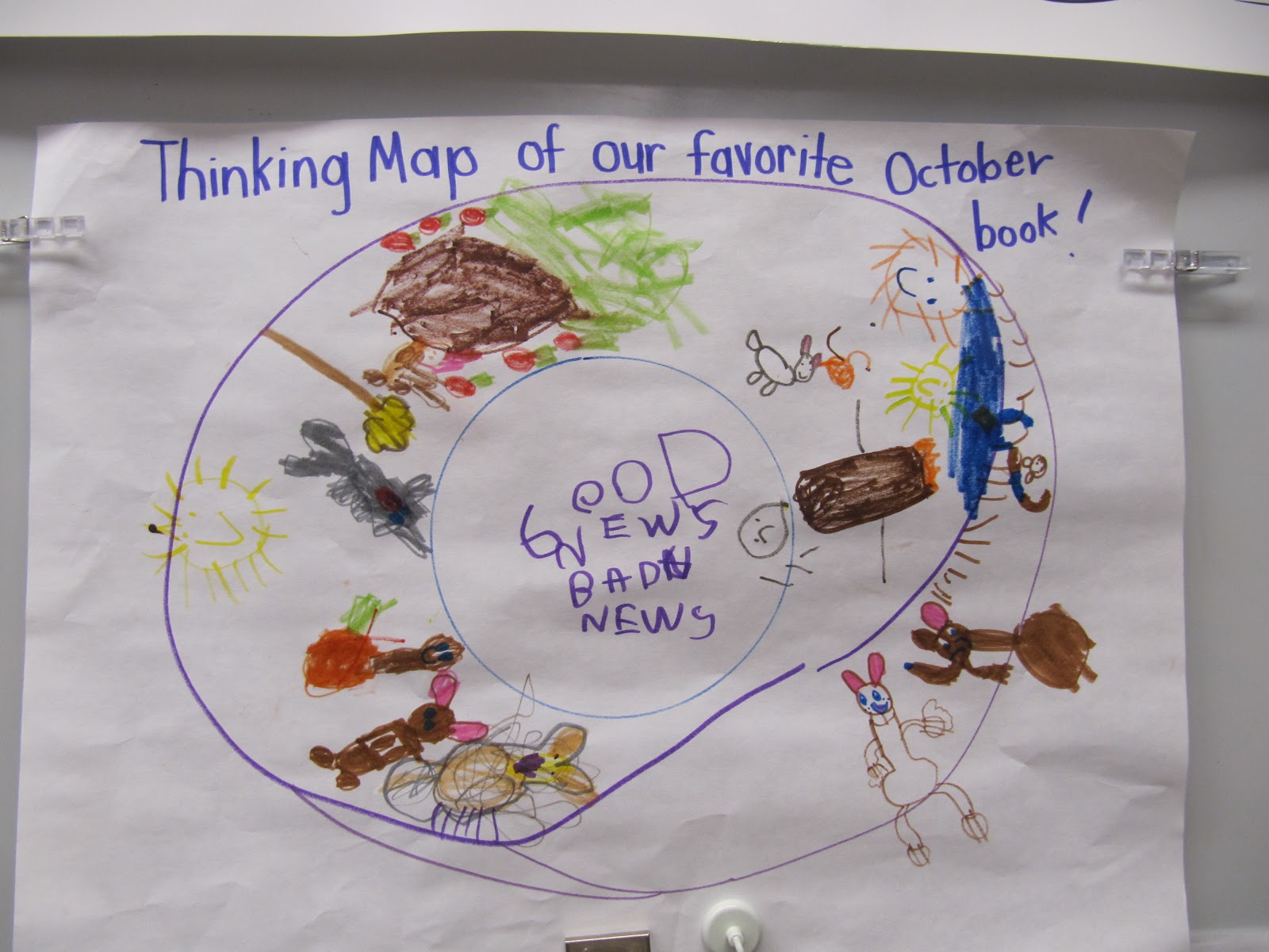 Joyful Learning In KC: Thinking Maps Thursday