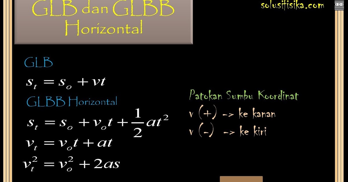 Glb Glbb / Rumus Gerak Lurus Beraturan Glb Dan Gerak Lurus Berubah ...