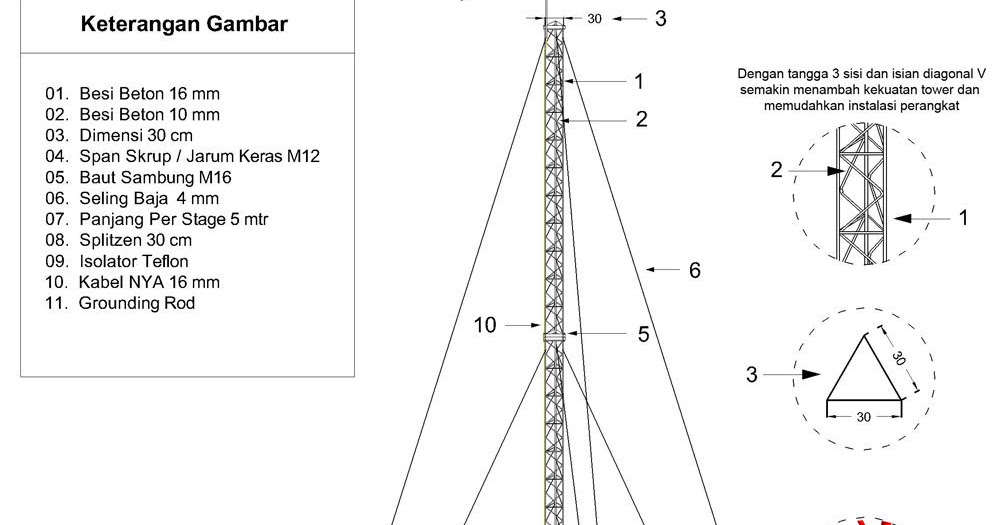 Harga Tower Triangle 30 x 30