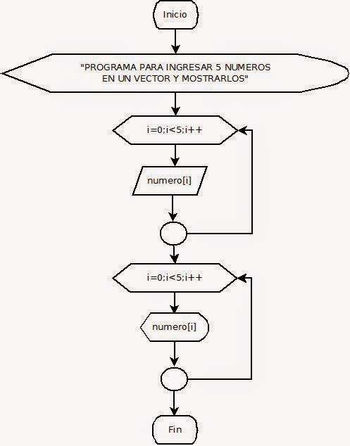 Mg. Marco Chicaiza: Arreglos unidimensionales en Java